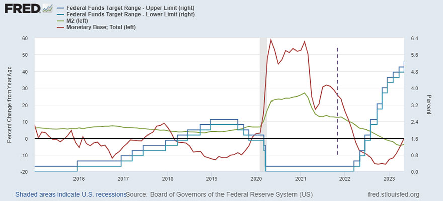 A Look at M2 Growth and Inflation in Recent Years | St. Louis Fed
