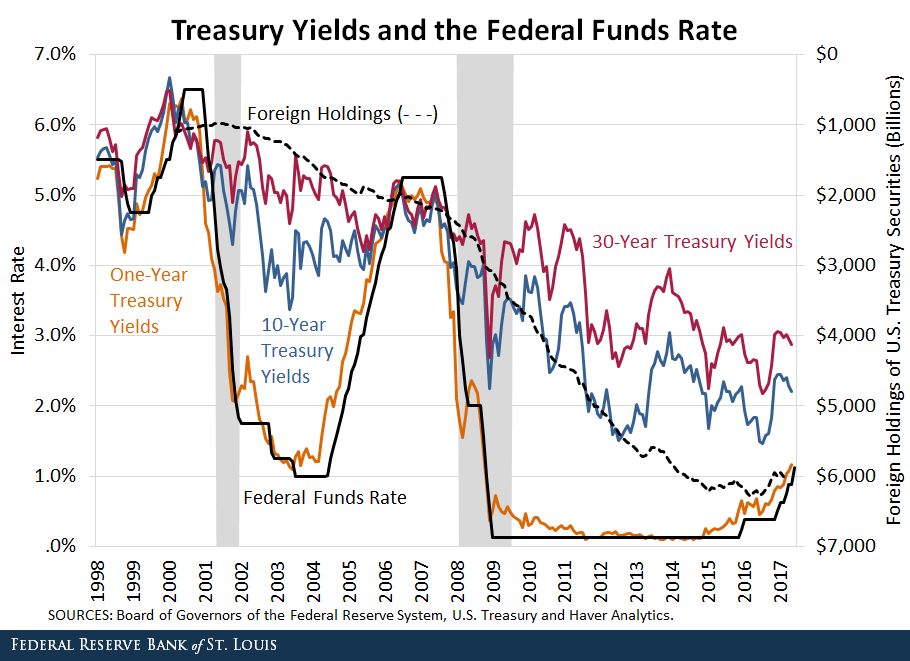 Important Treasury Terms at Jennifer Pardue blog Important Treasury Terms at Jennifer Pardue blog