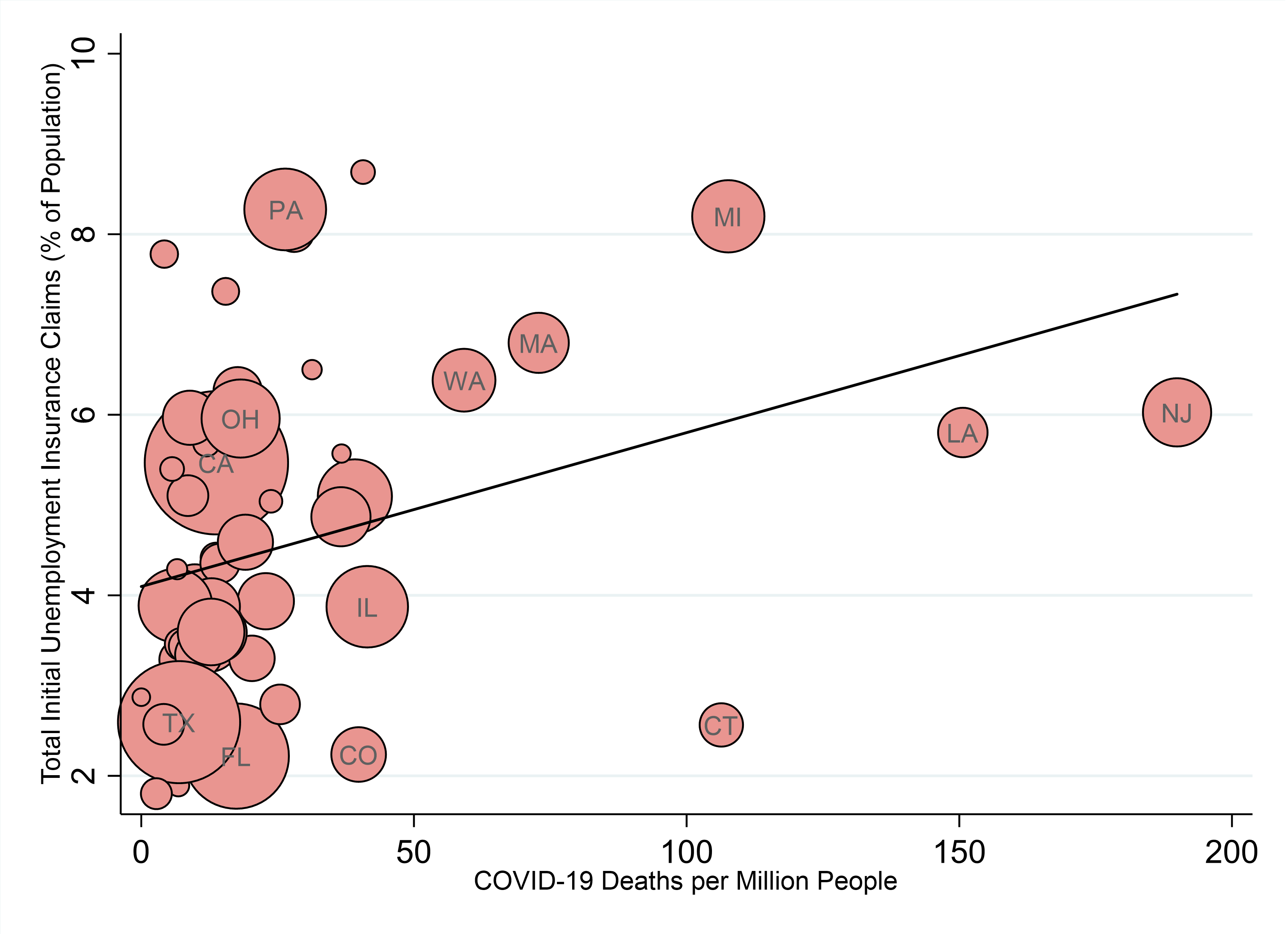 The Impact of COVID-19 on Labor Markets across the U.S. | St. Louis Fed