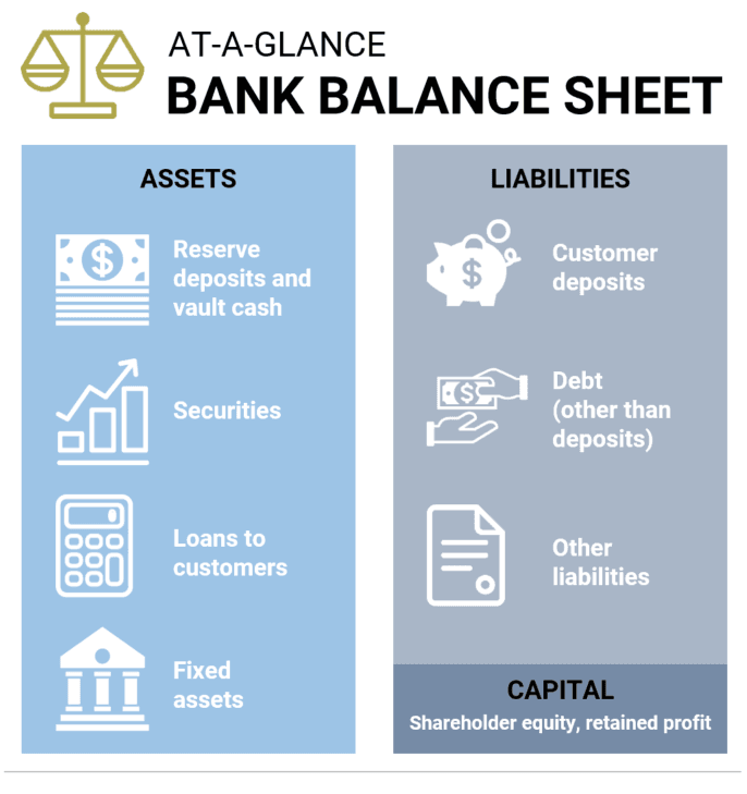 What Is a Countercyclical Capital Buffer (CCyB) | St. Louis Fed