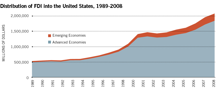 Understanding the Growth in Multinational Companies | St. Louis Fed